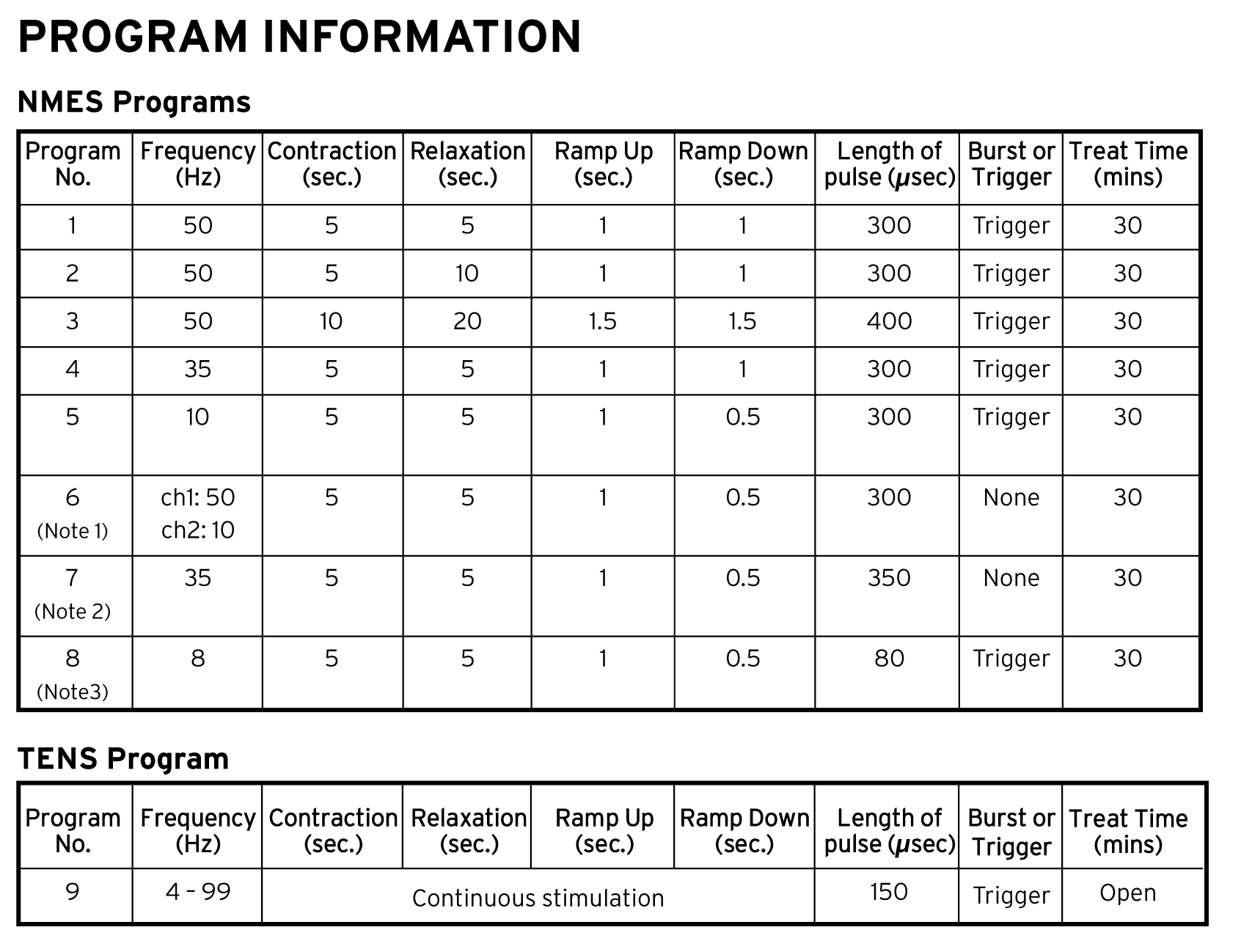 Aviva Stim XP | Muscle Stimulator | Medi-Stim, Inc.